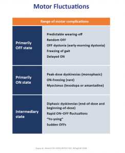 Pathophysiology and Development – Thrive Parkinsons